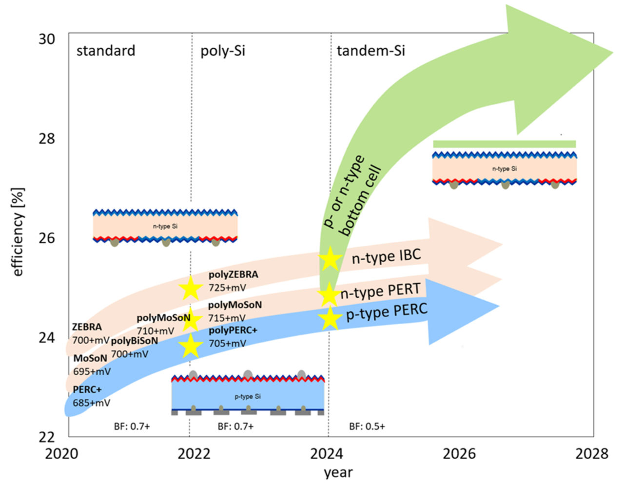 ISC Cell Technology - ISC