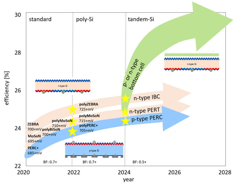 ISC Cell Technology - ISC